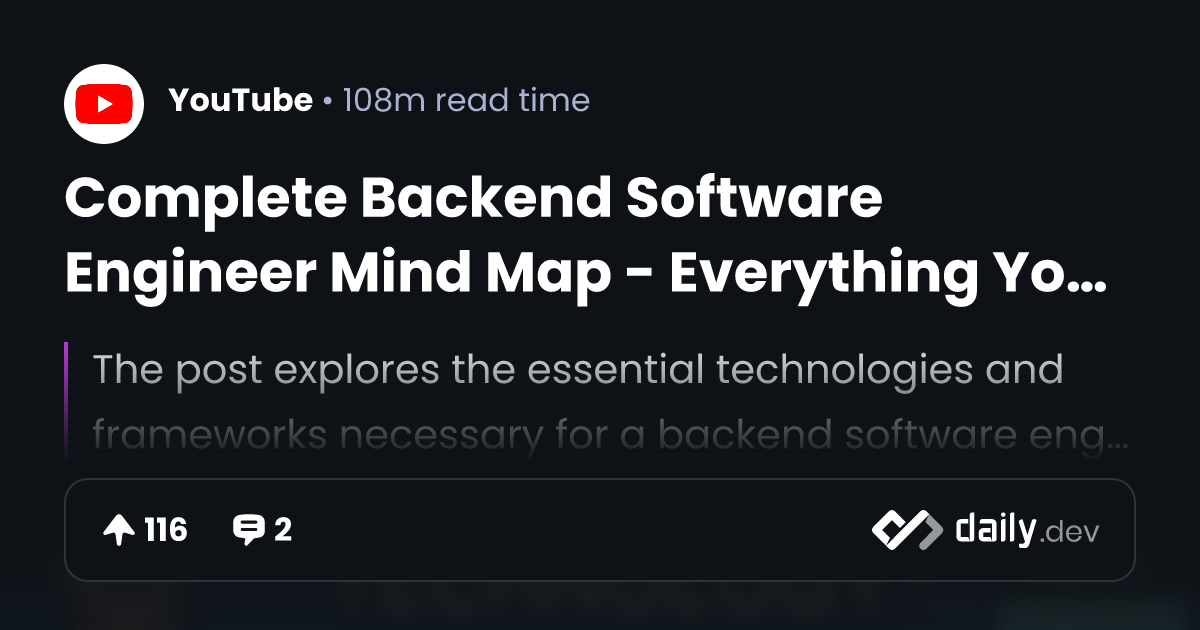 Complete Backend Software Engineer Mind Map - Everything...