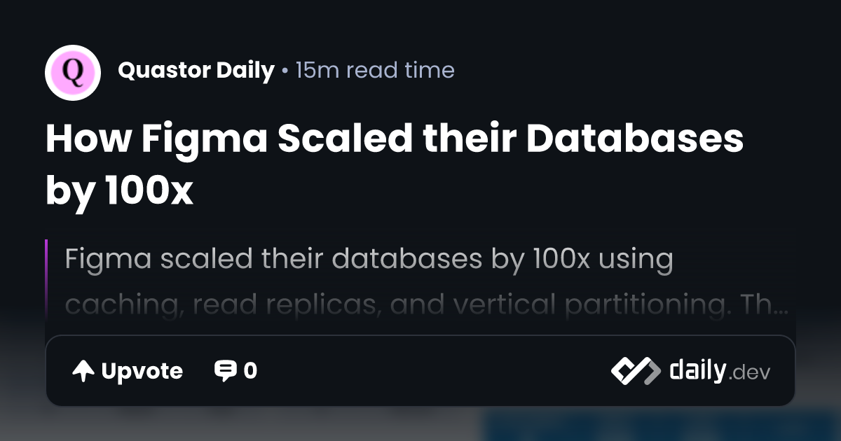 How Figma Scaled their Databases by 100x | daily.dev